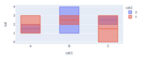 Change Box Width In Grouped Box Plot Plotly Python Plotly Community Forum