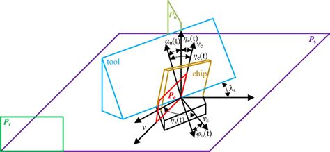 The Equivalent Plan Of 3d Uevt Download Scientific Diagram