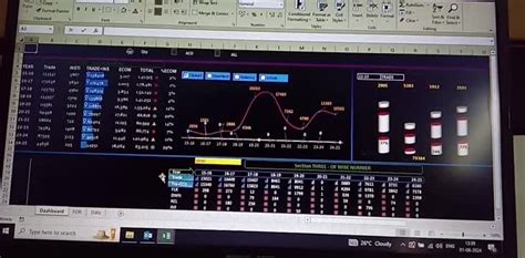 Irshad Alam On Linkedin Dashboard In Excel