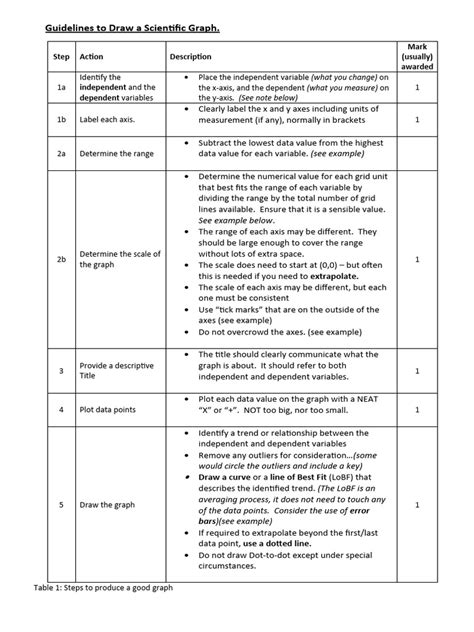Guidelines To Draw A Scientific Graph 2020 Pdf