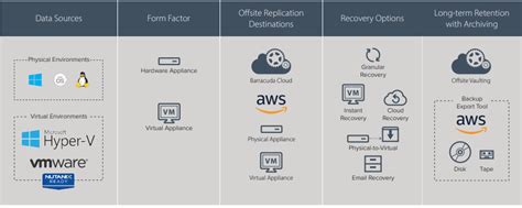 Barracuda Backup Review Info Specs Pricing Firewalls Com