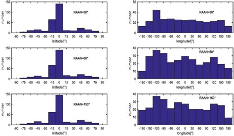 Design And Simulation Of Stellar Occultation Infrared Band Constellation