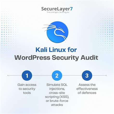 Securelayer7 On Linkedin Kalilinux Pentest Wordpress