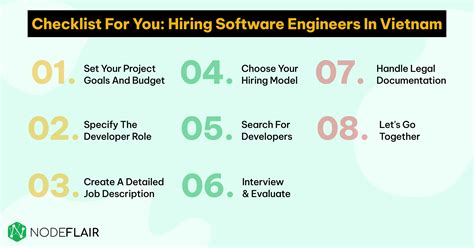 The Ultimate Guide To Hiring Software Engineers In Vietnam