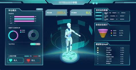 伯乐智才 谱写大数据时代新篇章 知乎