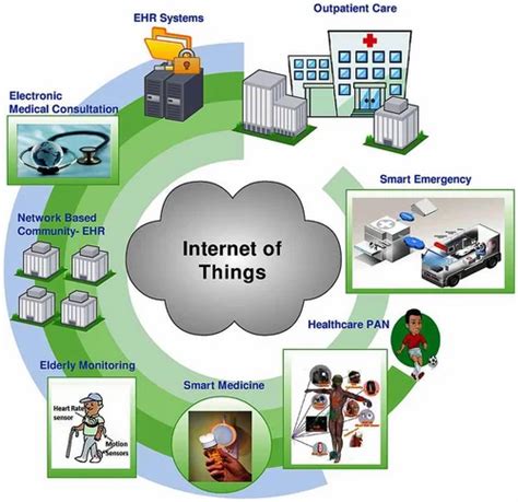 Wireless Process Monitoring System At ₹ 7500 Piece In Chennai Id
