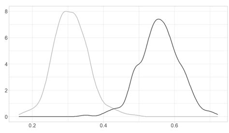 Posterior Distributions Of M 2011 Hi Ie The Sizes Of 2011 Newly