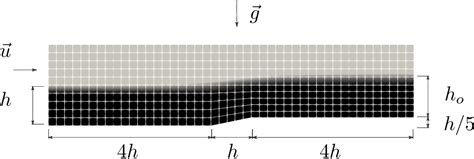 Figure 1 From Fluid Method For Openfoam Semantic Scholar