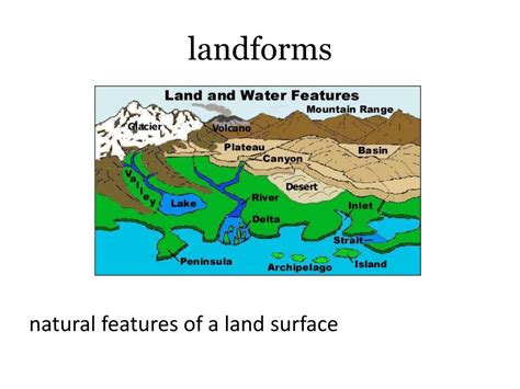 Ppt Illustrated Glossary For Unit 1 Geography Powerpoint