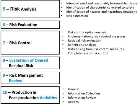 Iso14971 Risk Management Template Iso 14971 Medical Device Risk