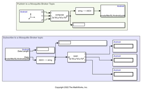 Get Started With Mqtt Protocol On Android Devices Matlab And Simulink