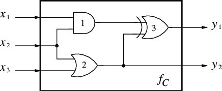 16 Example Of A Combinational Circuit Download Scientific Diagram