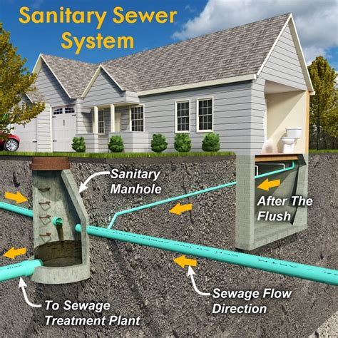 Comparing Septic Systems Vs Sewer MartinSeptic Com