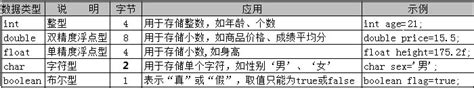 java1 4章复习 5 2 编译后的字节码优化过的机器码形式存在 csdn博客
