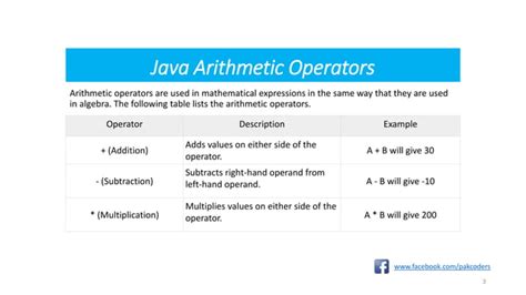 Operators In Java Part 8 Ppt