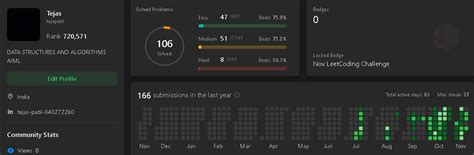 successfully solved 100 leetcode problems tejas patil posted on the