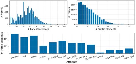 OpenLane V Docs Statistics Md At Master OpenDriveLab OpenLane V GitHub