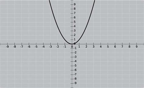 Math Clip Art Function Concepts Graphs Of Functions And Relations