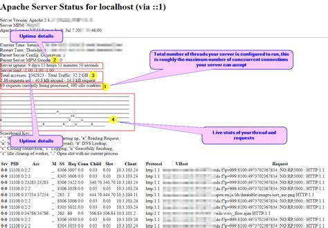 Monitoring APACHE HTTPd Part Mohamed Helal