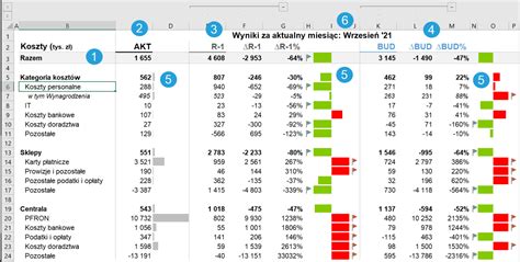 Pobierz Szablon Tabeli Excel Z Wynikami Finansowymi Zostań