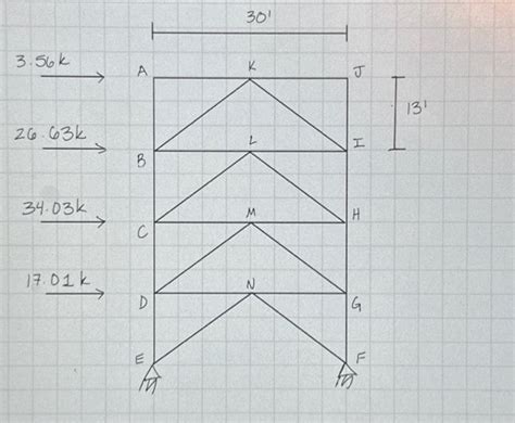 Solved Please Solve All Forces For This Chevron Braced