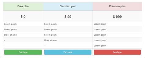 Manipulating Tables Bootstrap 4 Responsive Web Design Book