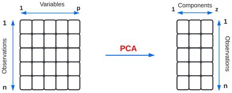Wes Anomaly Based Fault Detection In Wind Turbine Main Bearings