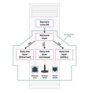 OSI Model For Beginners Hackercool Magazine