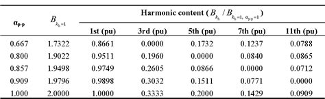 Figure 1 From Design Of High Performance Permanent Magnet Synchronous