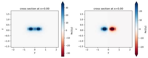 [example Library] [broadbanddirectionalcoupler] Broadband Directional Coupler Modeling Flexcompute