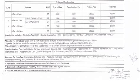 Aknu B Tech Electronics And Instrumentation Engineering Fees 2025 Course Duration Dates