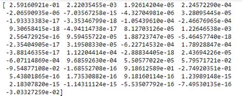 Eigenvector Of The Second Smallest Eigenvalue Download Scientific Diagram