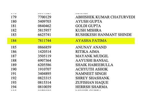 2 Women From Mp With Same Roll Number Name Claim They Got Same Rank In