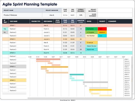 Free Agile Project Management Templates All Formats