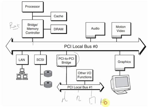 全新linux教程 驱动大全 Pci和pcie子系统 P4从软件的角度看pcie硬件结构