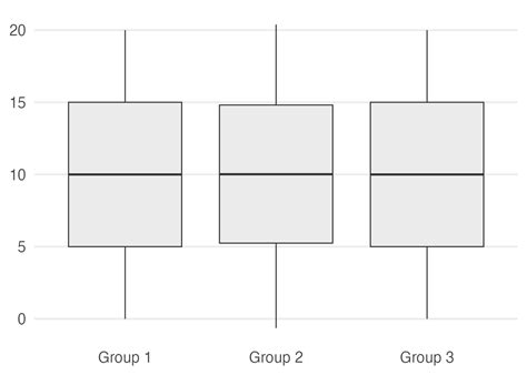 Visualizing Distributions With Raincloud Plots And How To Create Them