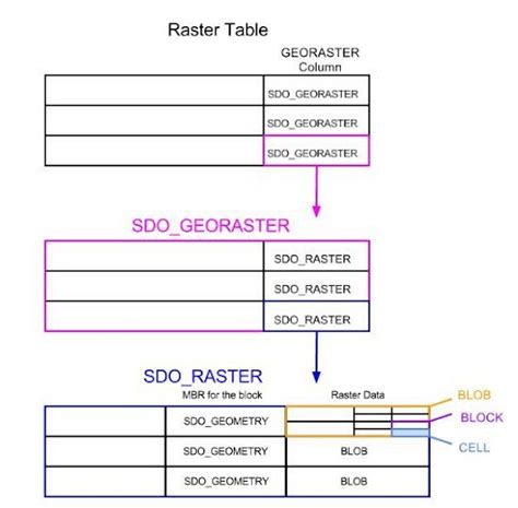 Postgisrastersocidea2012distanceanalysistools Postgis