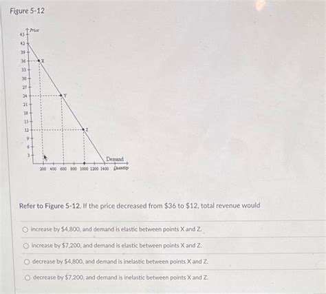 Solved Figure Refer To Figure If The Price Chegg Com