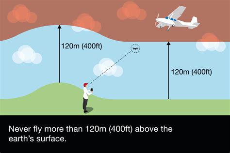 Caa Open Category Drone Rules Buzz Drones