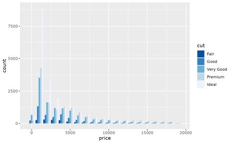 Sequential Diverging And Qualitative Colour Scales From ColorBrewer Scale Colour Brewer Ggplot2