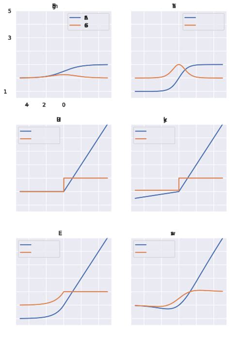 Tutorial 2 Activation Functions — Pytorch Lightning 255 Documentation