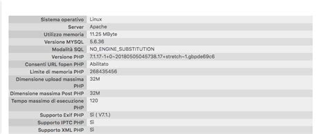 Wordpress Creating Default Object From Empty Value Of Line 639 Wp