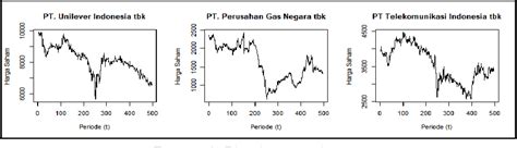 Figure 1 From Hybrid Autoregressive Integrated Moving Average Support Vector Regression For