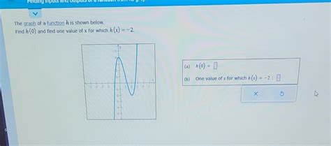 Solved The Graph Of A Function H Is Shown Below Find H Chegg