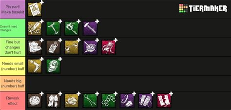 The Knight Addons Dbd Tier List Community Rankings Tiermaker