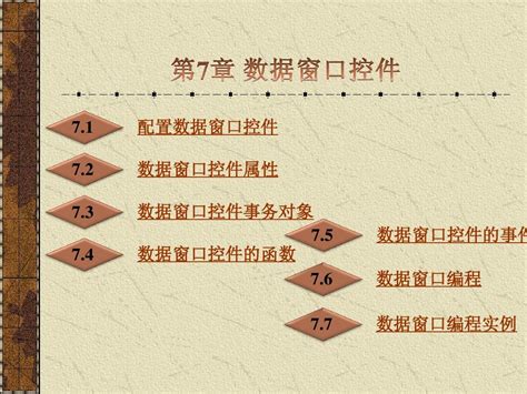 第7章 数据窗口控件word文档在线阅读与下载无忧文档