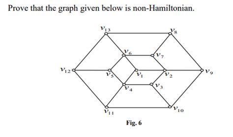 Solved Prove That The Graph Given Below Is Chegg