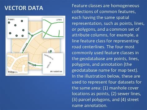 Gis Update Review Lab 1 Scale Todays Material
