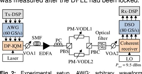 figure 2 from a novel timing recovery algorithm for digital multi band