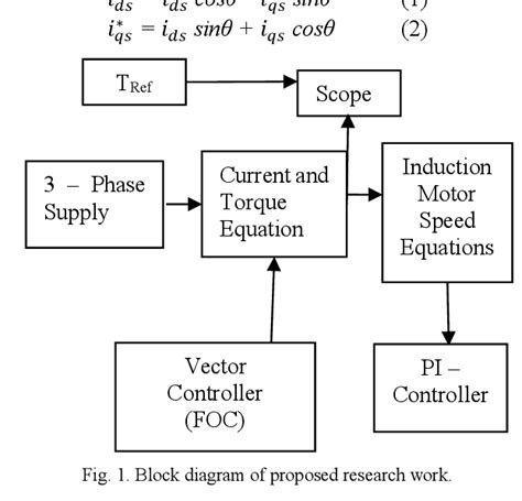 Figure From Performance Analysis Of Speed Control Of Induction Motor Using Improved Hybrid